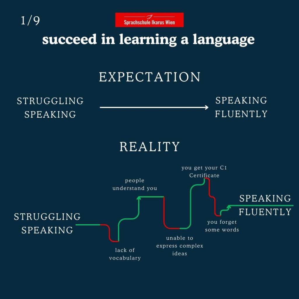 Apply for a Tandem Buddy in Vienna | Sprachschule Ikarus